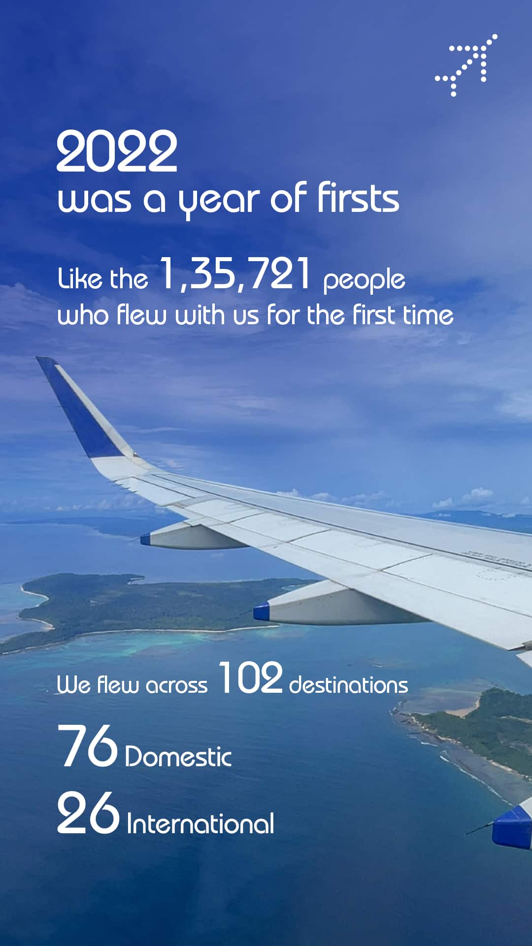 IndiGo Round-up 2022 | Yearly Travel Report | IndiGo