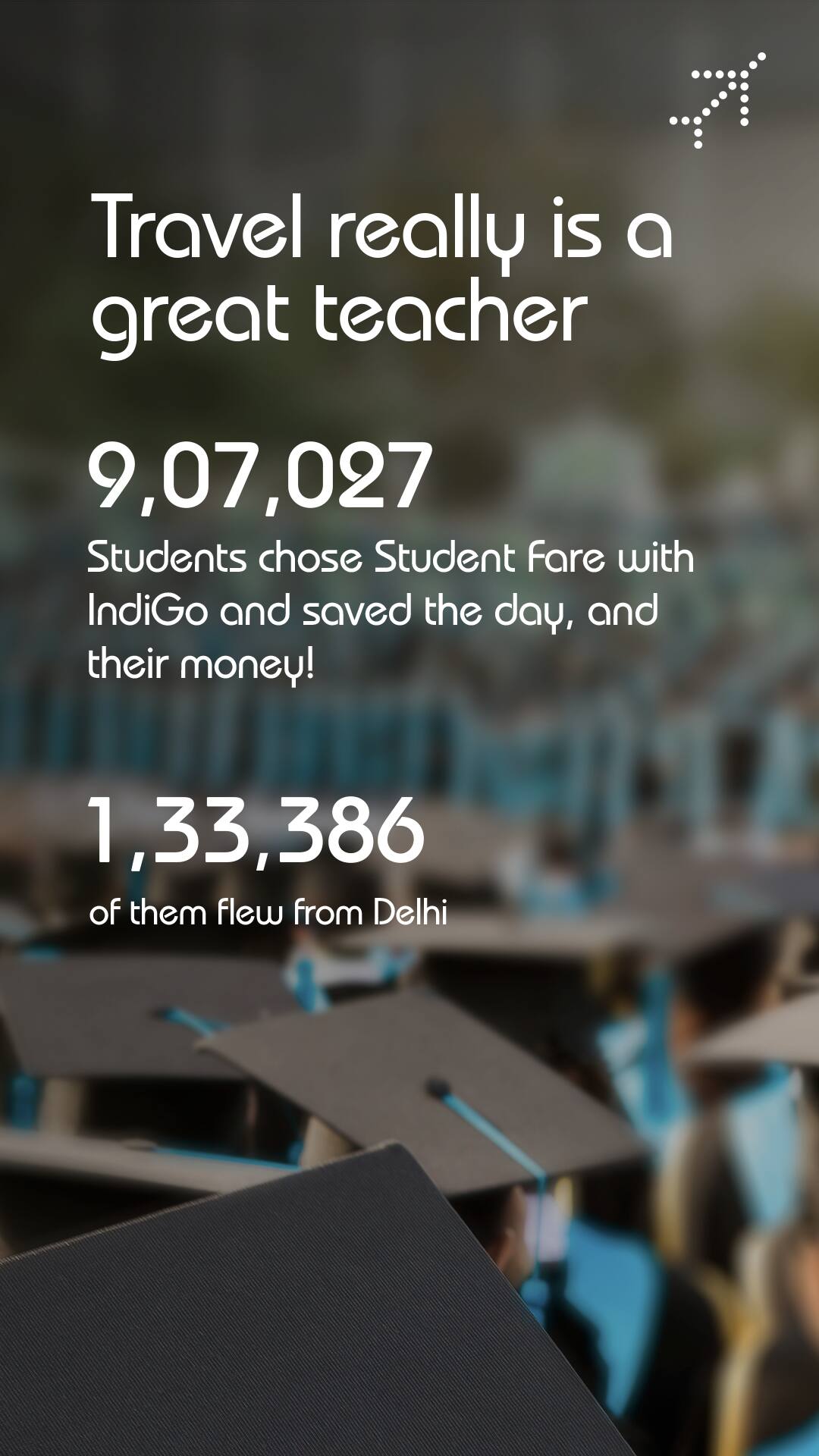 IndiGo Round-up 2022 | Yearly Travel Report | IndiGo