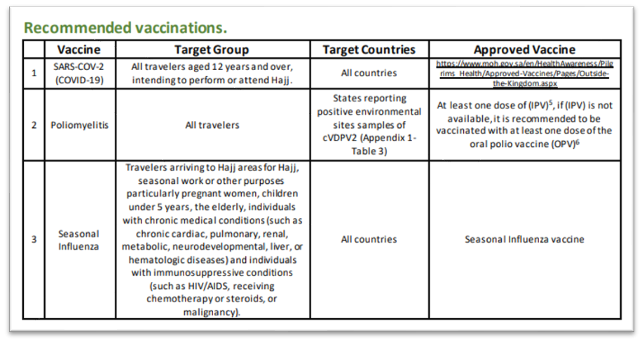 Travel Guidelines: International Arrivals & Departures - IndiGo