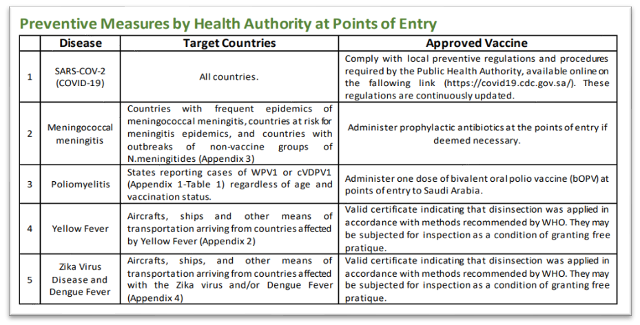 Travel Guidelines: International Arrivals & Departures - IndiGo
